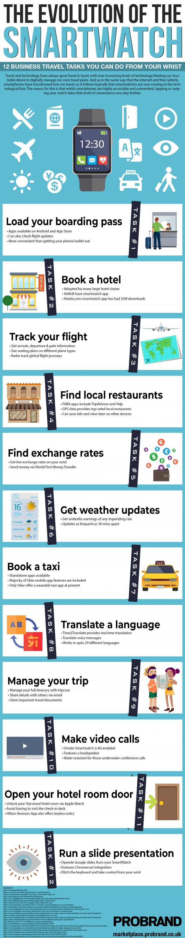 The Evolution of the SmartWatch – The Helpful Hiker